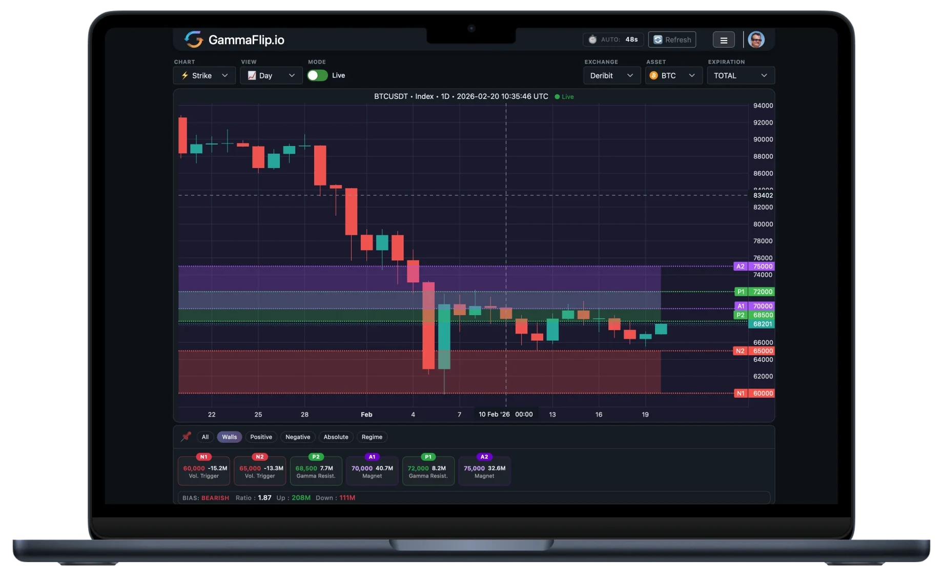 Bitcoin & Ethereum GEX Chart - Live Gamma Flip Detector, GEX Heatmap ...