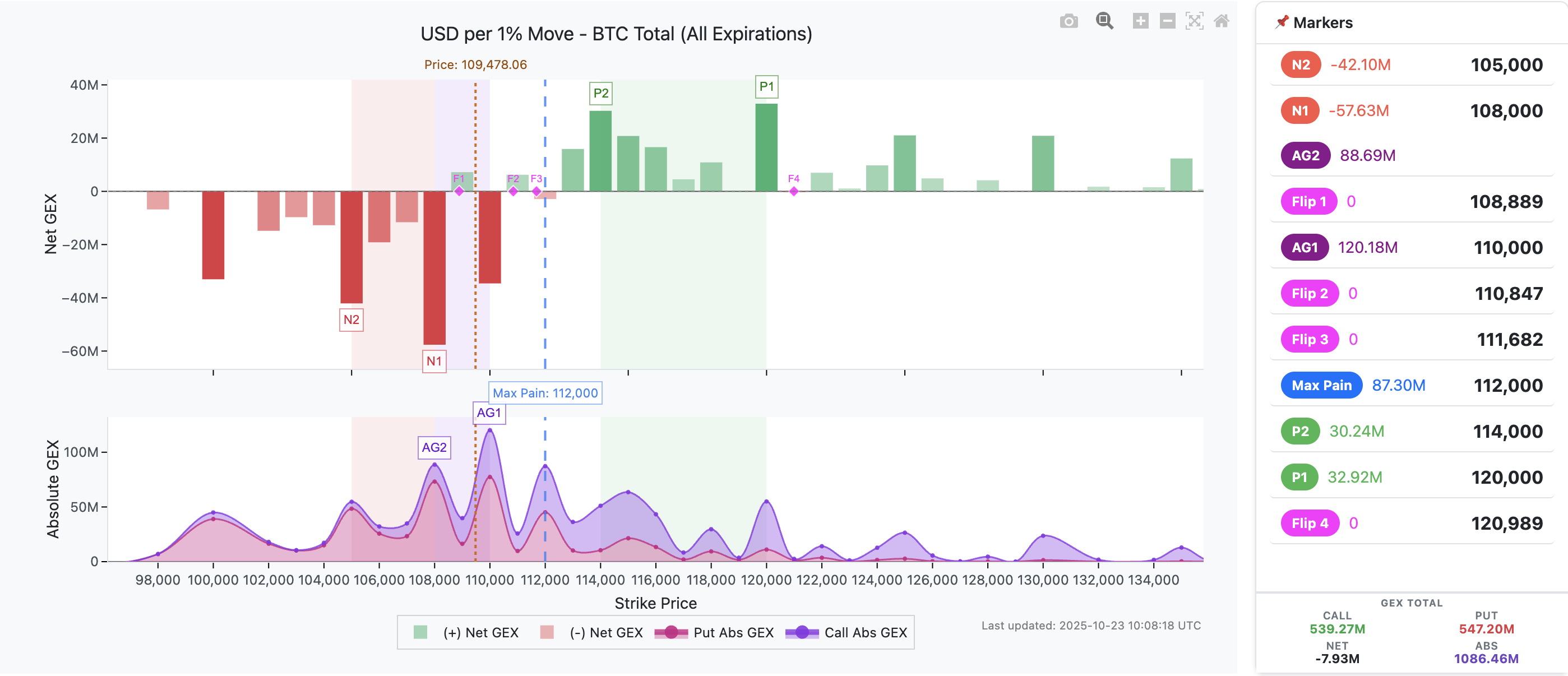 Bitcoin & Ethereum GEX Chart - Live Crypto Gamma Flip Detector ...