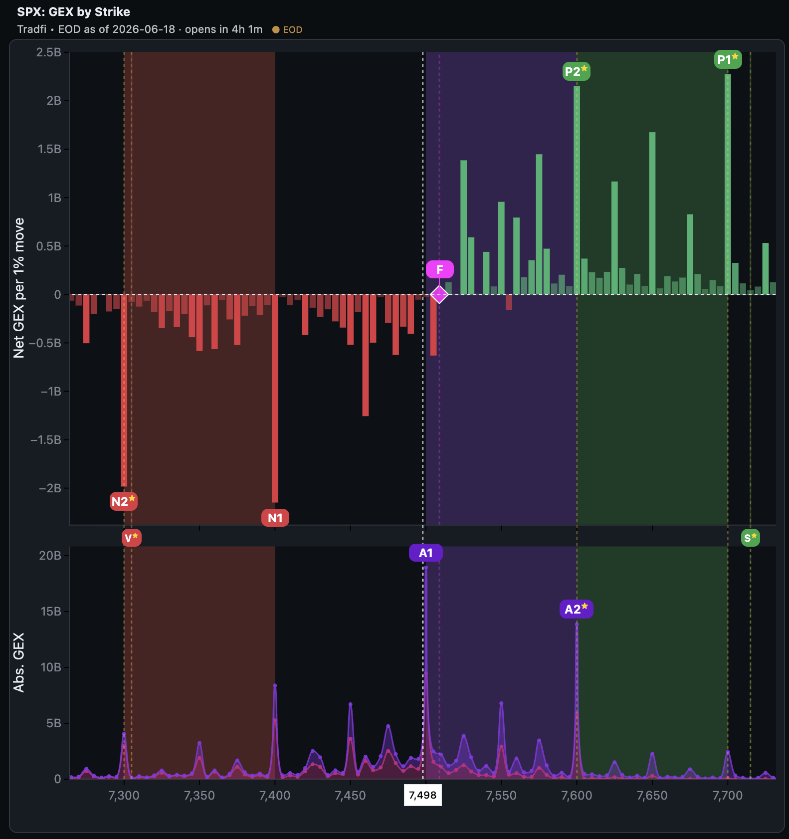 GEX Comes to Stocks & Indices: TradFi Options in GammaFlip | GammaFlip.io
